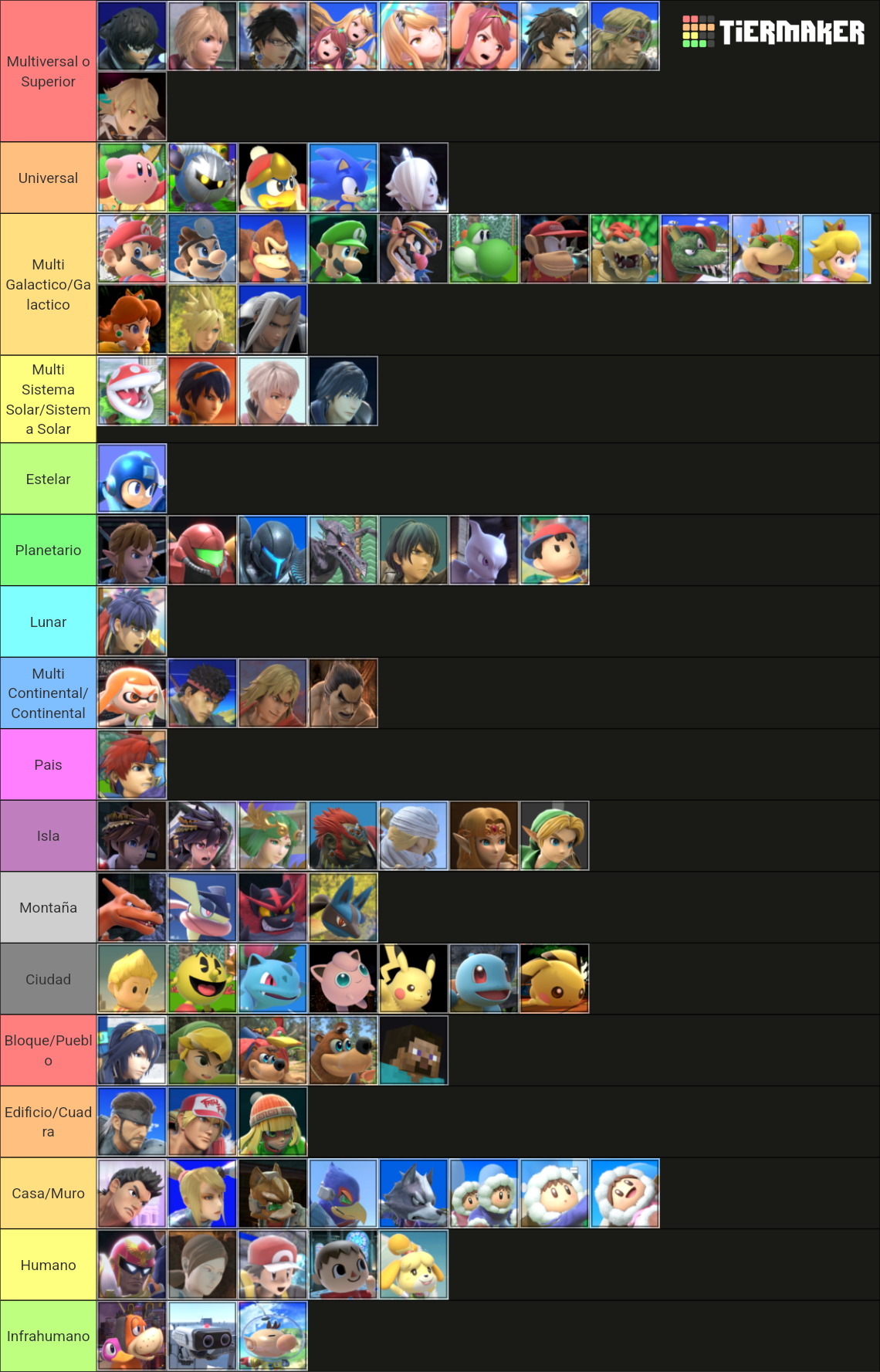 Recent Super Smash Bros. Ultimate Tier Lists - TierMaker