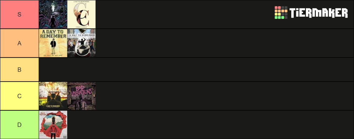 A Day To Remember Albums Tier List (Community Rankings) - TierMaker