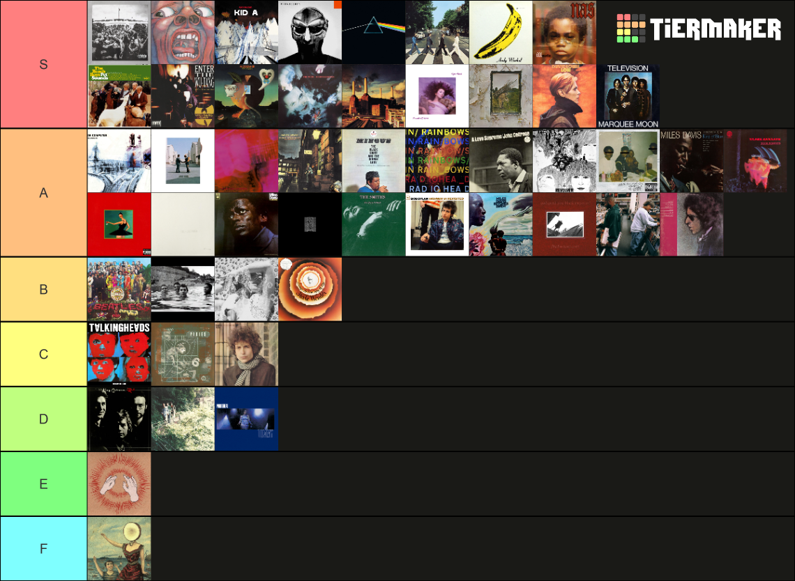 Rate Your Music's Top 50 Albums of All Time Tier List (Community ...