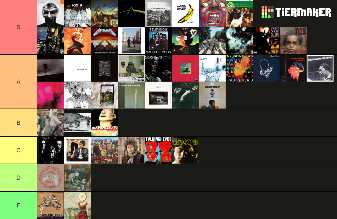 RateYourMusic Top 50 Albums Tier List (Community Rankings) - TierMaker