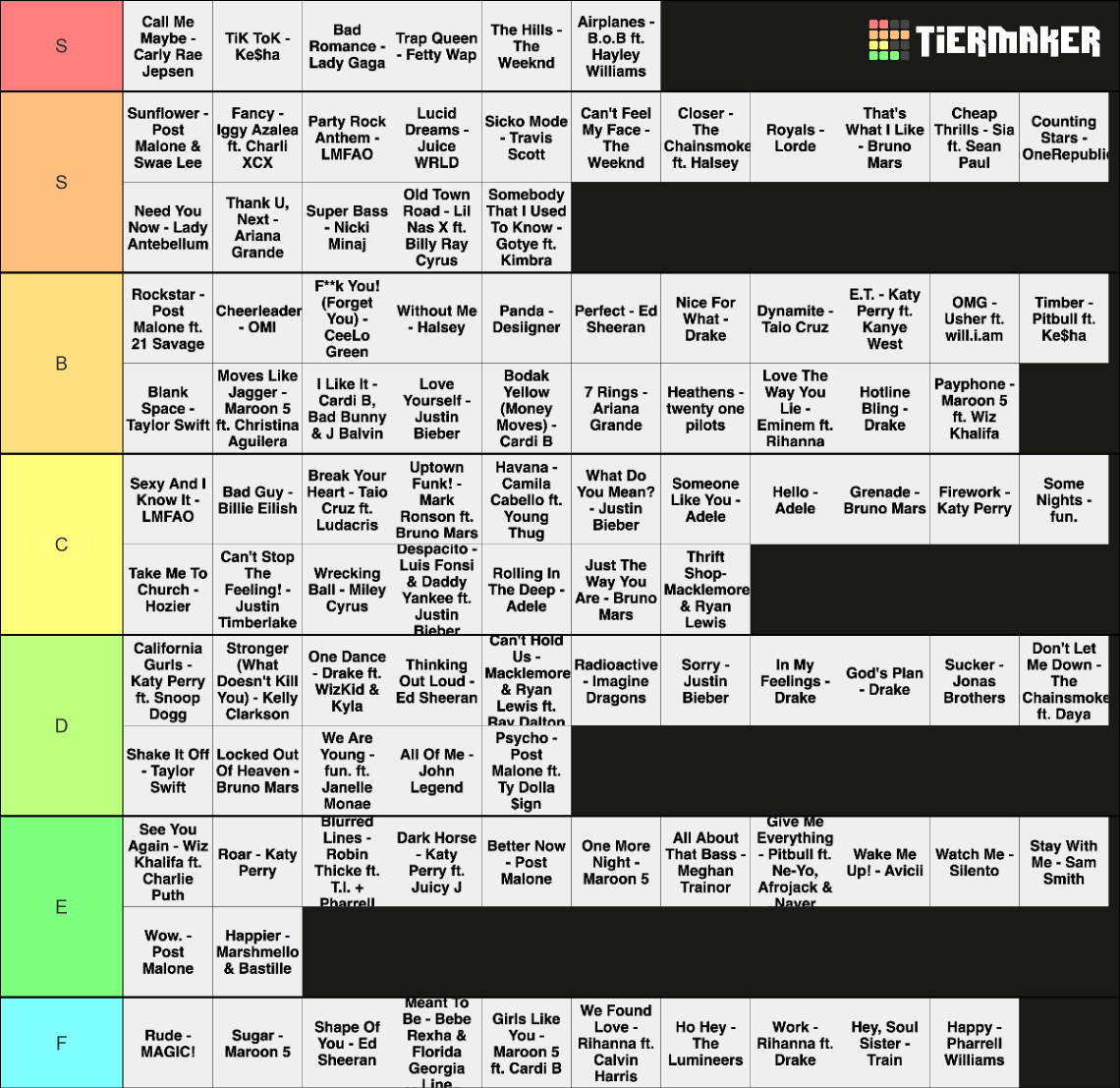 Top 100 Songs of the 2010s (based on billboard hot 100) Tier List ...