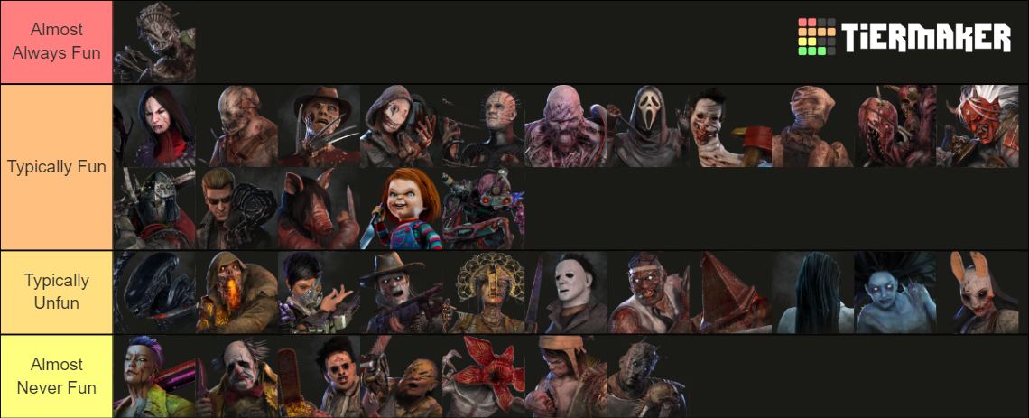 Dead By Daylight Killers [incl. The Unknown] Tier List (Community ...