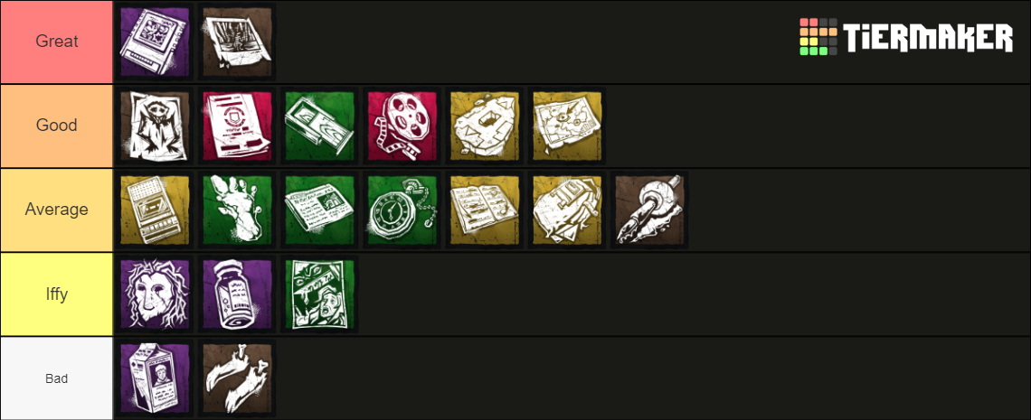 Dead by Daylight The Unknown Add-ons Tier List (Community Rankings ...