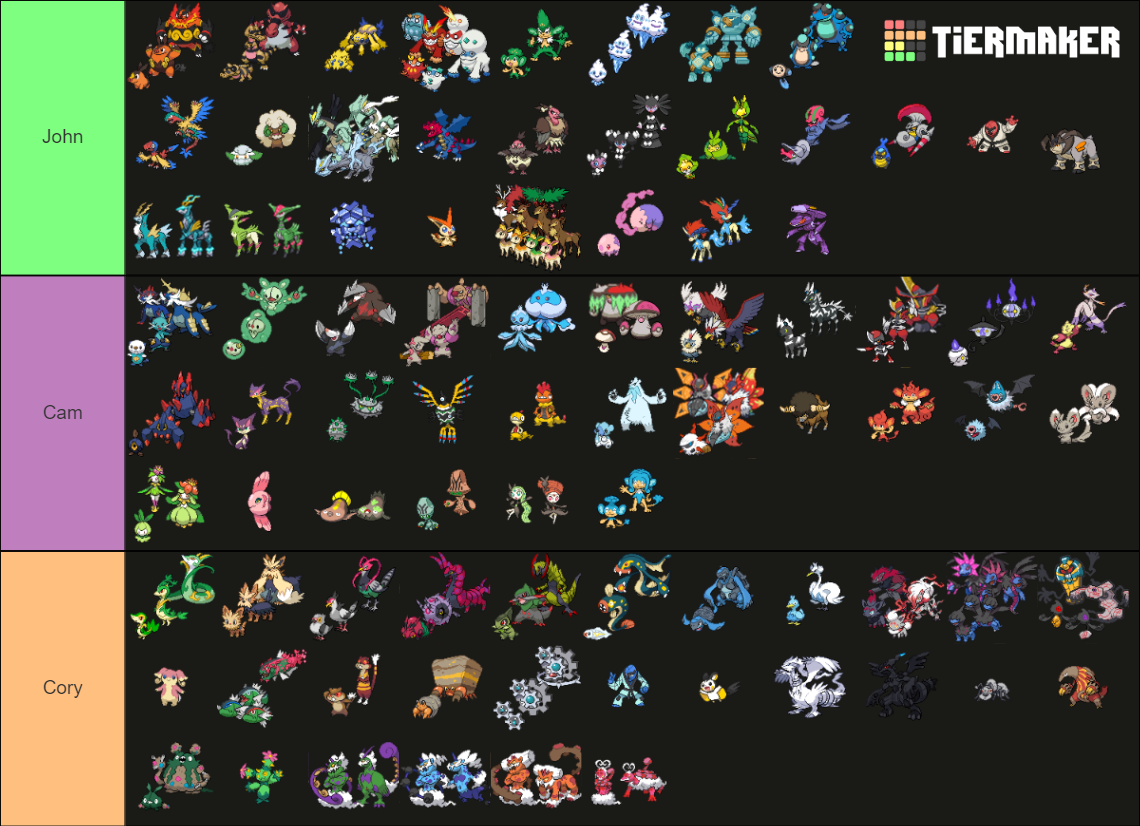 Gen 5 Families Tier List (Community Rankings) - TierMaker