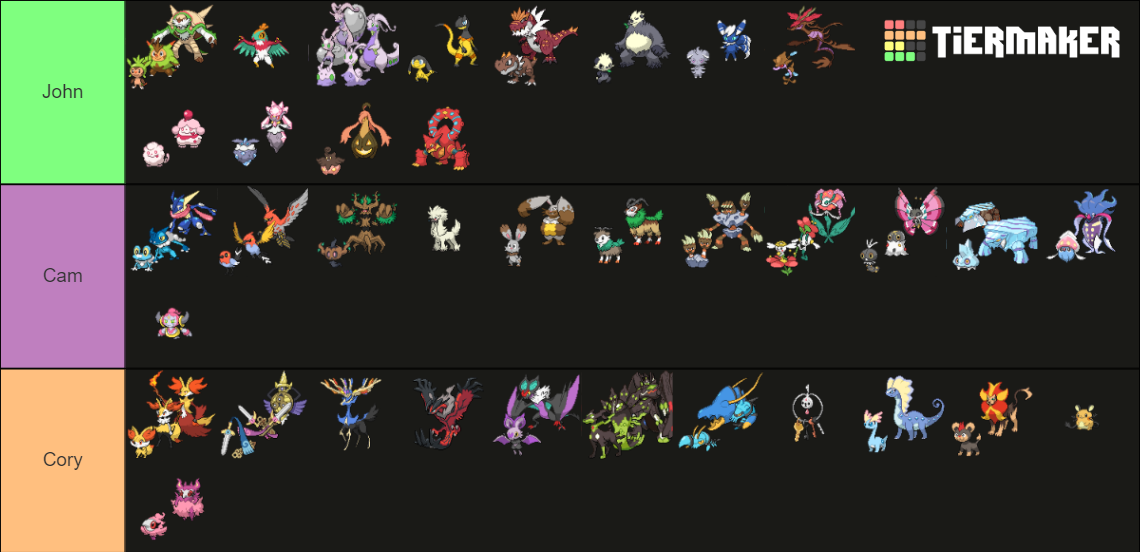 Gen 6 Families Tier List (Community Rankings) - TierMaker