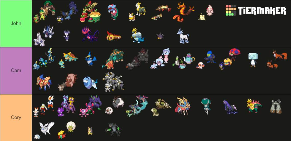 Gen 8 Families Tier List (Community Rankings) - TierMaker