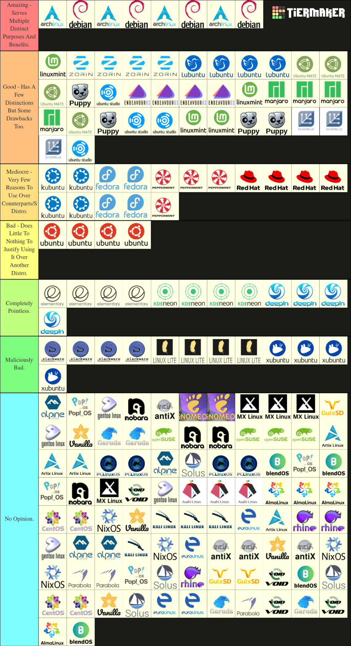 Linux Distros Tier List (Community Rankings) - TierMaker