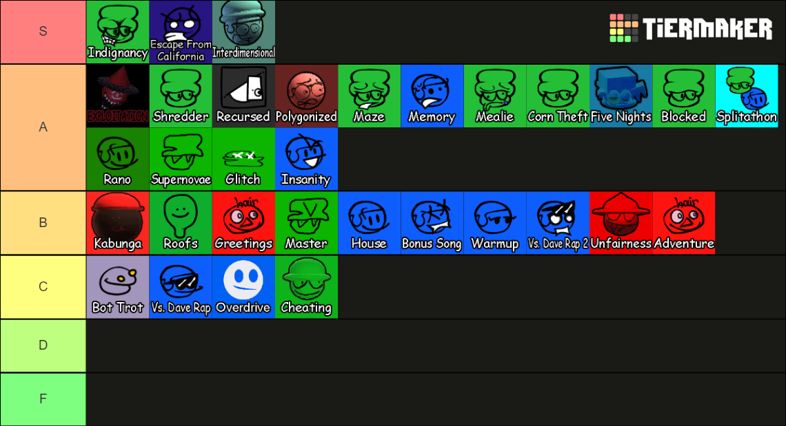 Vs. Dave and Bambi 3.0 Songs Tierlist Tier List (Community Rankings ... Vs. Dave and Bambi 3.0 Songs Tierlist Tier List (Community Rankings ...