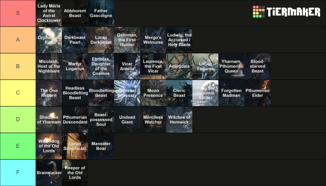 Bloodborne Bosses Tier List (Community Rankings) - TierMaker