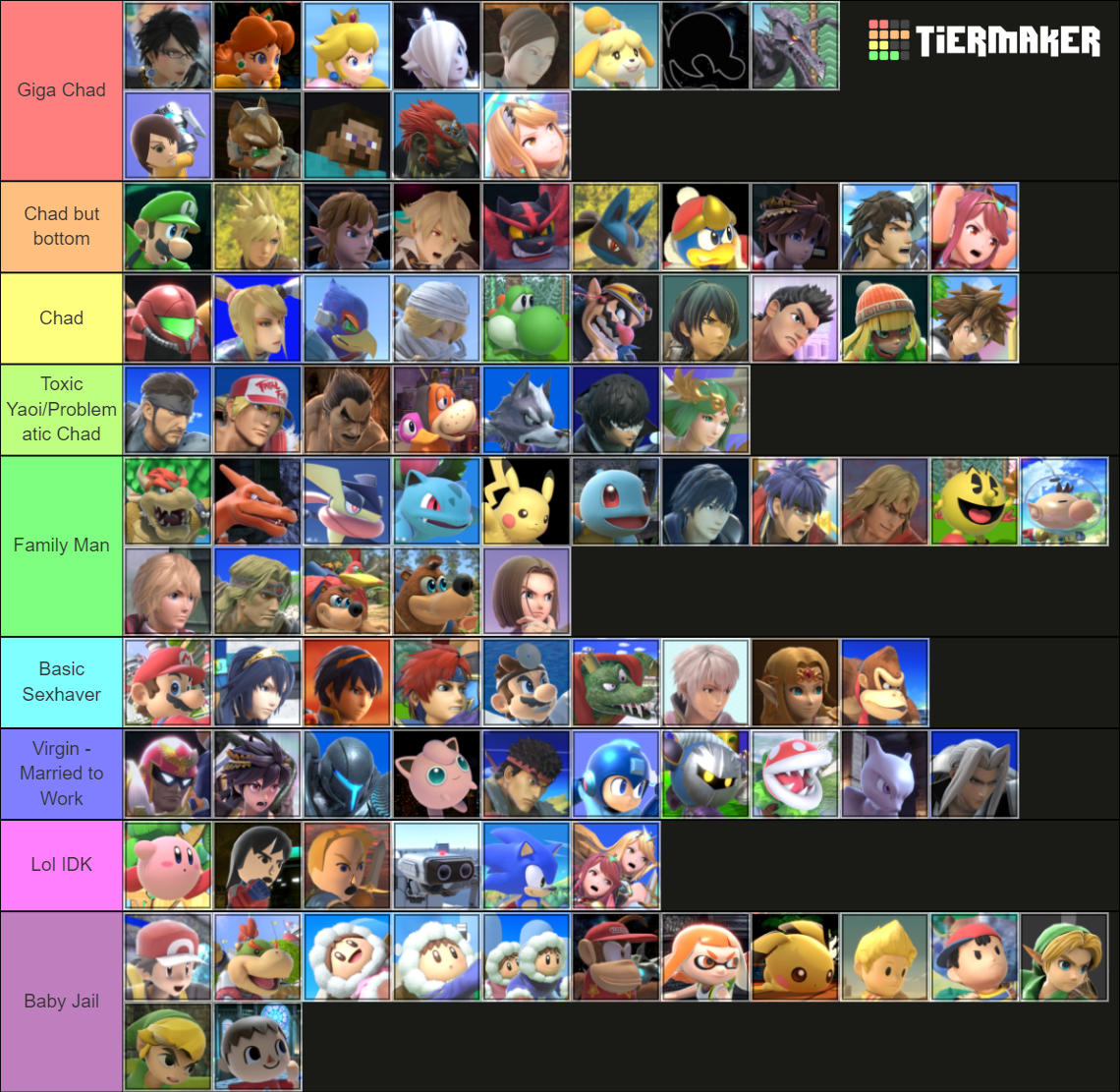 Super Smash Bros. Ultimate with Smash Wiki Icons Tier List (Community ...