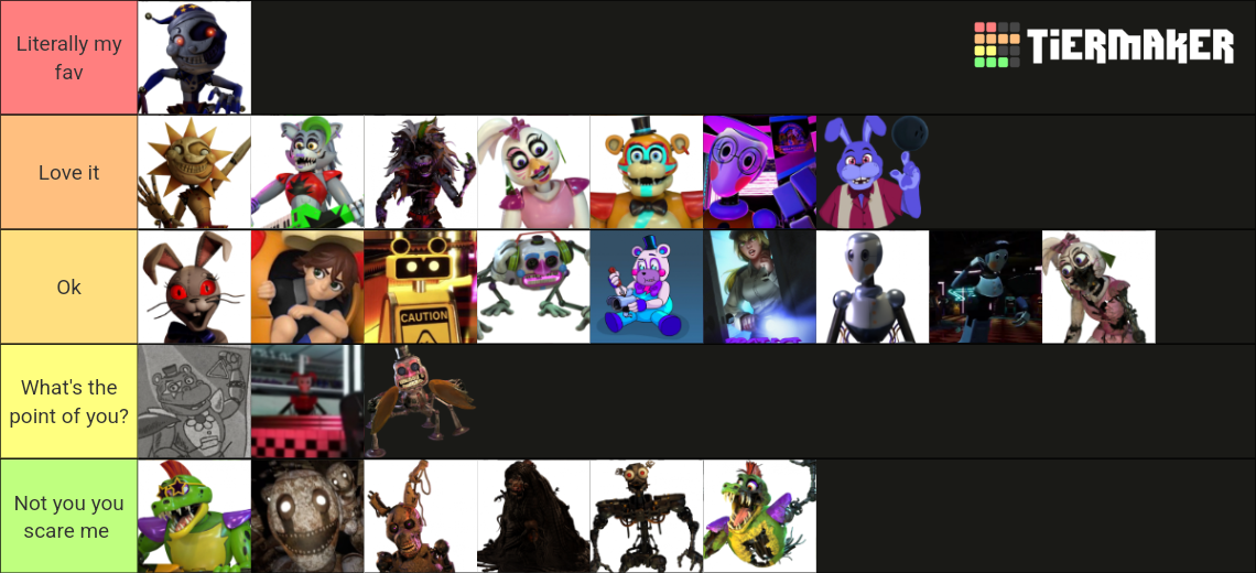 FNAF Security Breach All Characters Tier List (Community Rankings ...