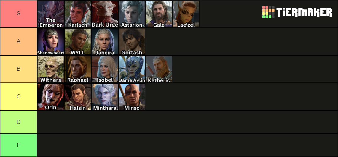 Baldurs Gate 3 BG3 Characters Tier List (Community Rankings) - TierMaker