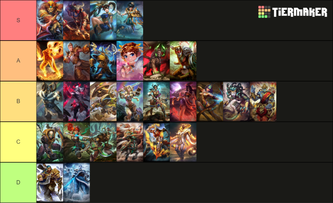Smite gods up to Charon Tier List (Community Rankings) - TierMaker