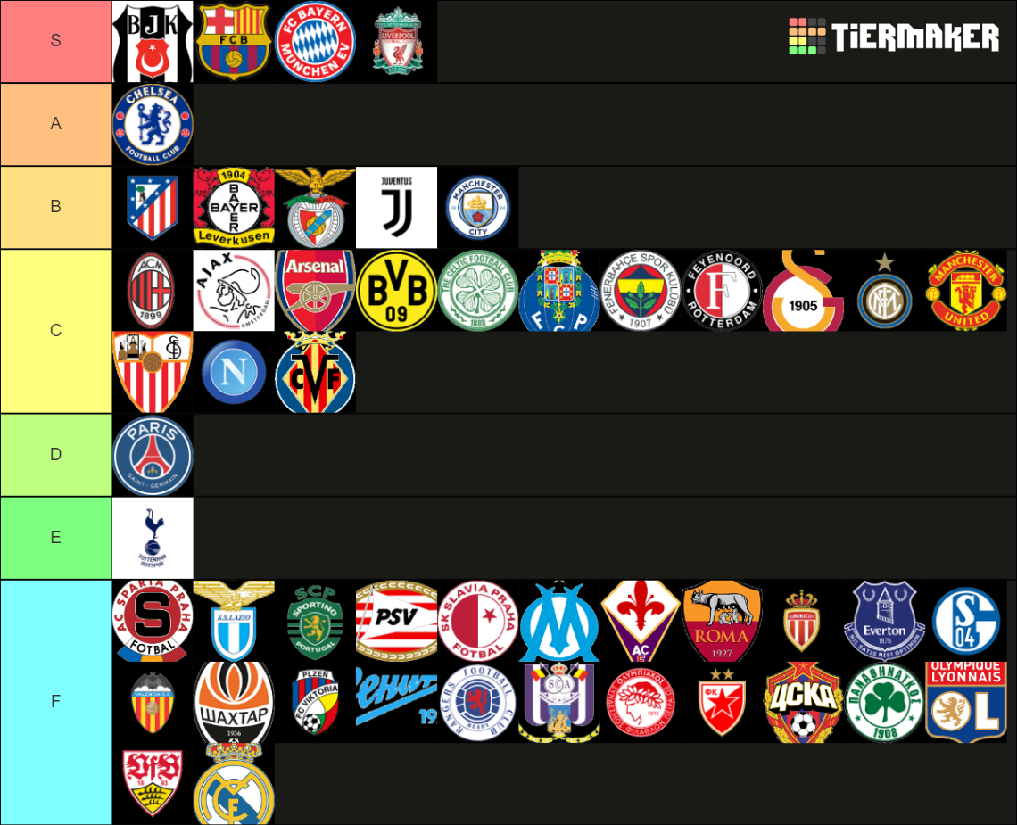 Best football clubs Tier List (Community Rankings) - TierMaker