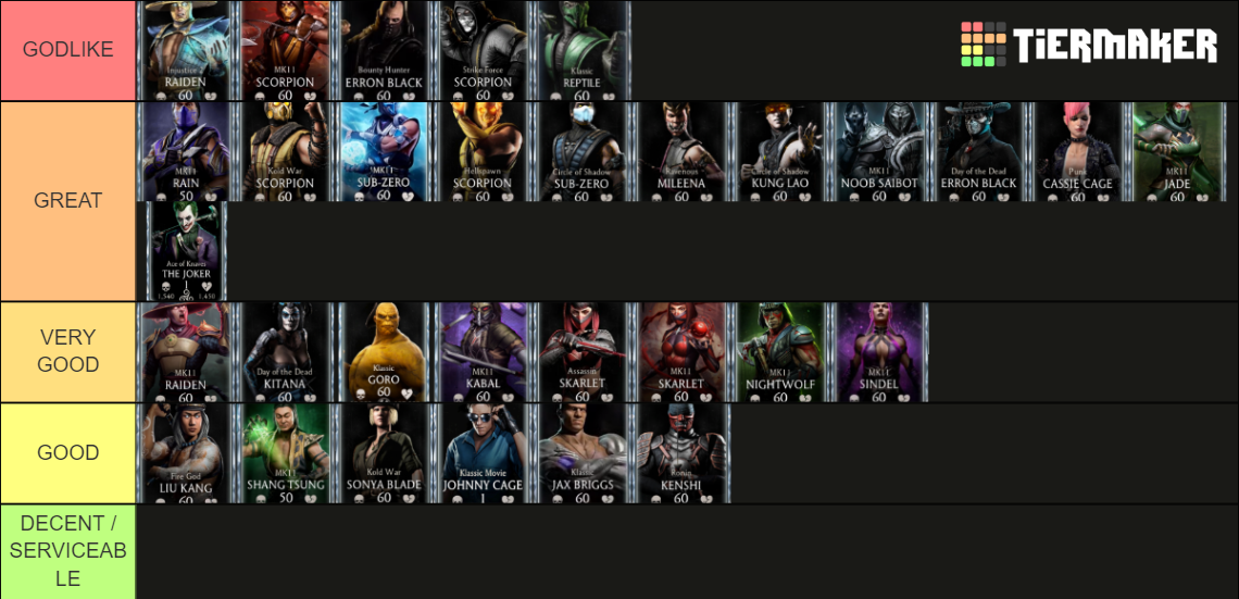 MK Mobile Diamond (FULL) Tier List (Community Rankings) - TierMaker