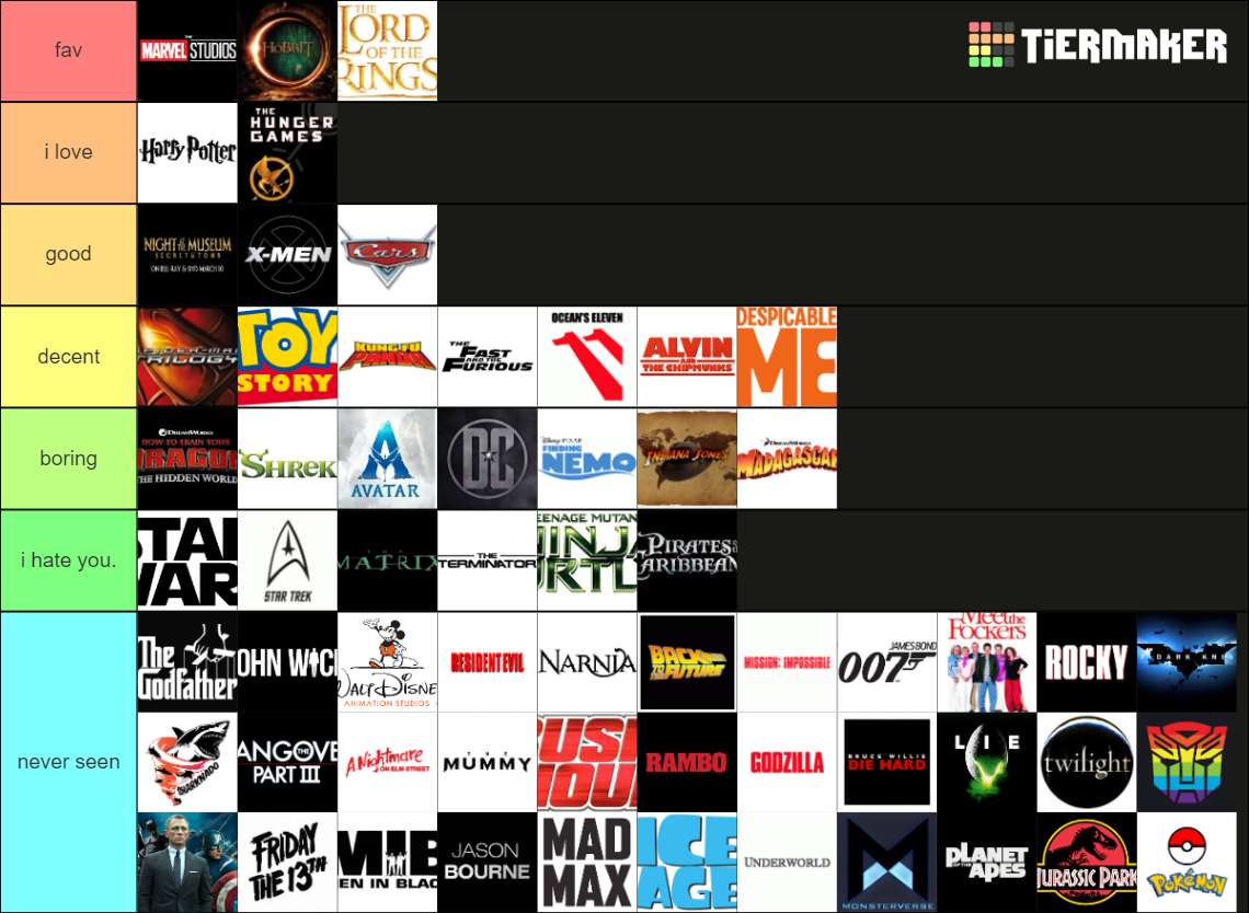 Film Franchises Tier List (Community Rankings) - TierMaker