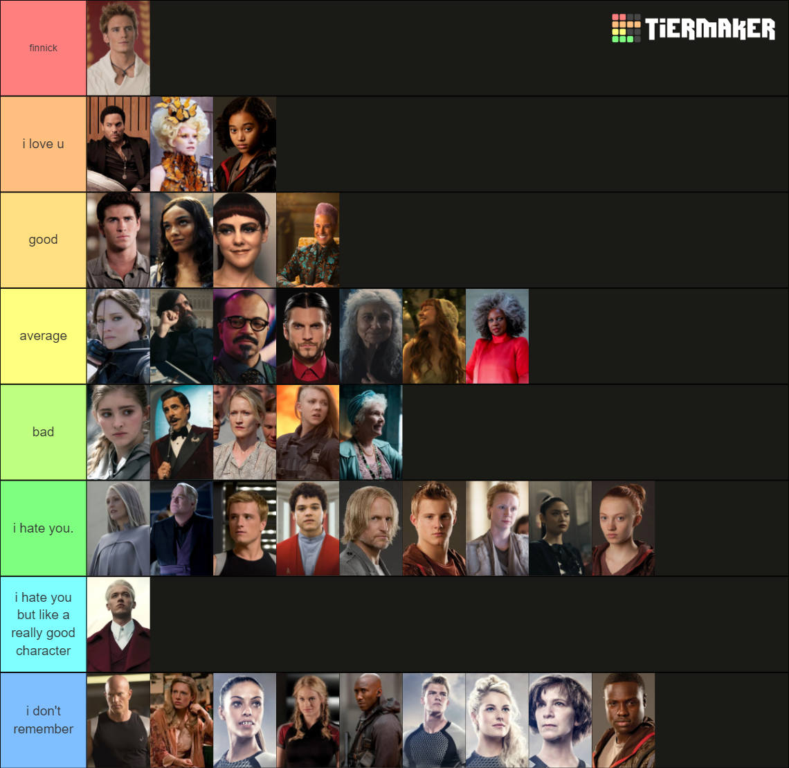 Hunger Games characters (+ TBOSAS) Tier List (Community Rankings ...