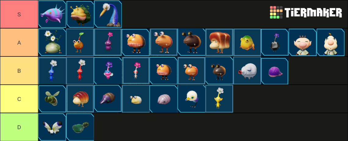PWIP (Crumbug Update) Tier List (Community Rankings) - TierMaker