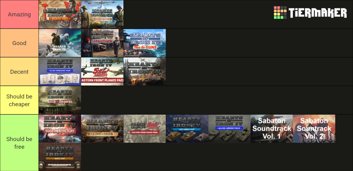 Hoi4 All DLC 2023 Tier List (Community Rankings) - TierMaker