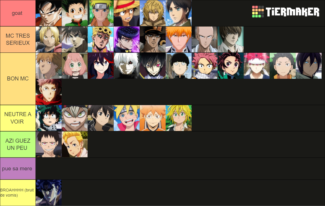 Anime MC Maker Tier List (Community Rankings) - TierMaker