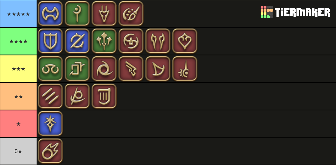 Final Fantasy XIV: Dawntrail Job Tier List (Community Rankings) - TierMaker