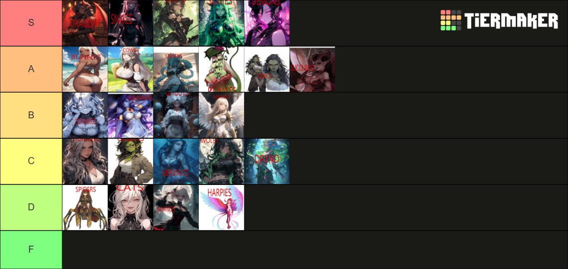 Ranking of monster girls Tier List (Community Rankings) - TierMaker