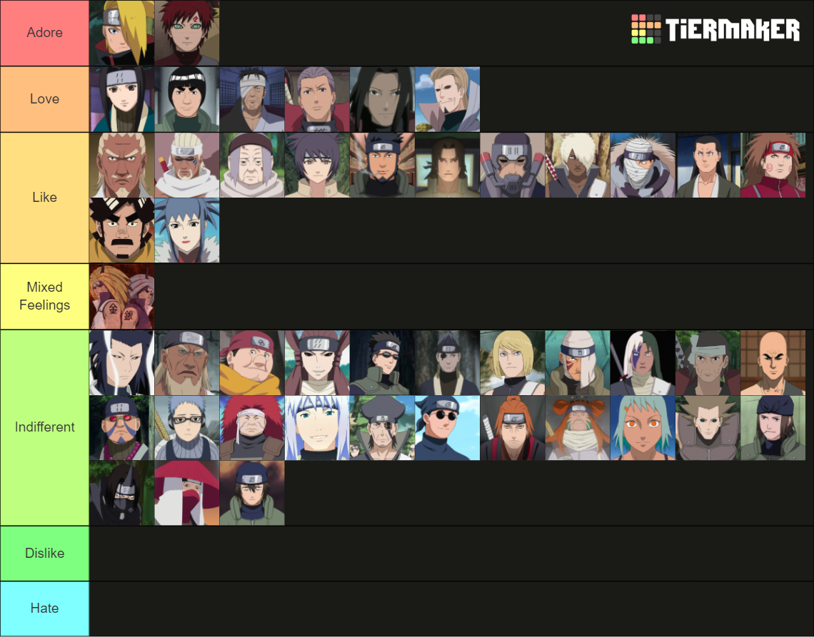 Definitive Naruto shinobi ranking Tier List (Community Rankings ...