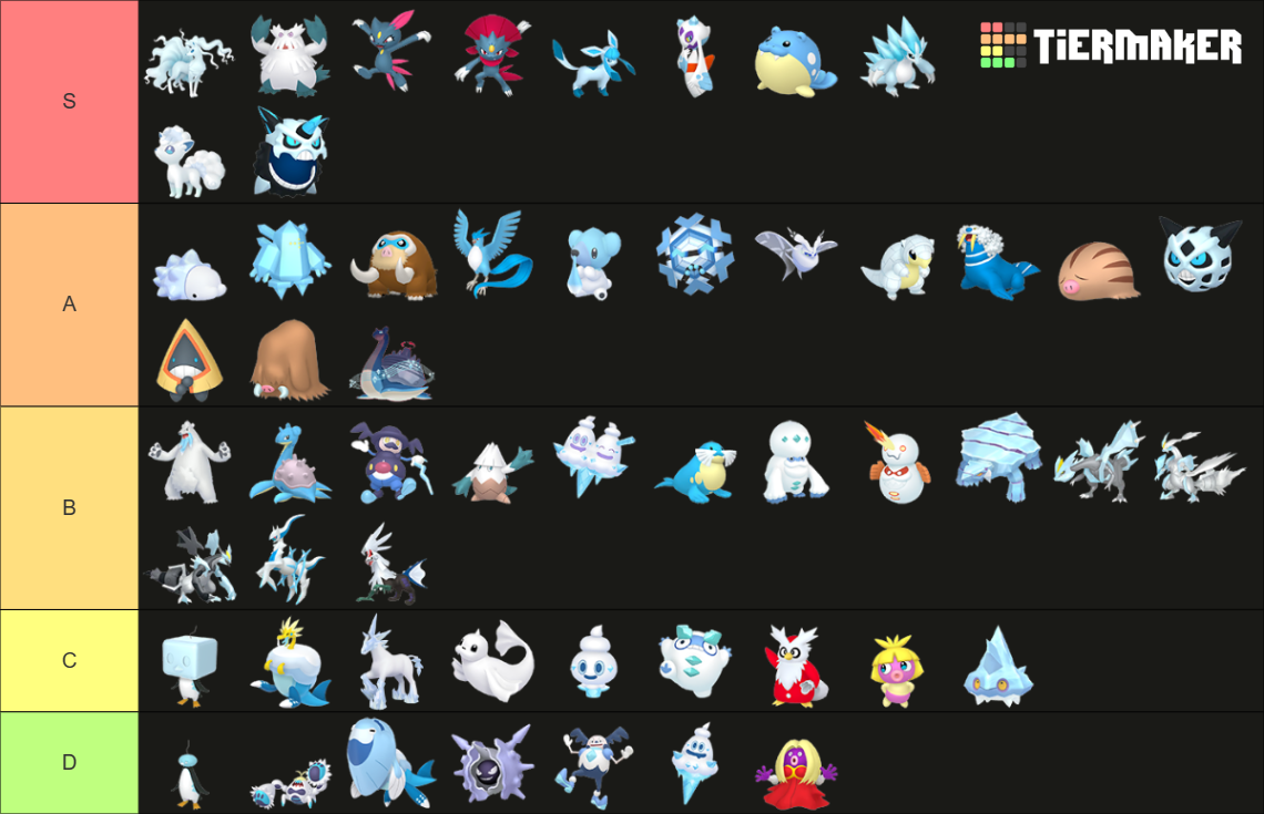 Ice-type Pokemon (HOME renders) Tier List (Community Rankings) - TierMaker