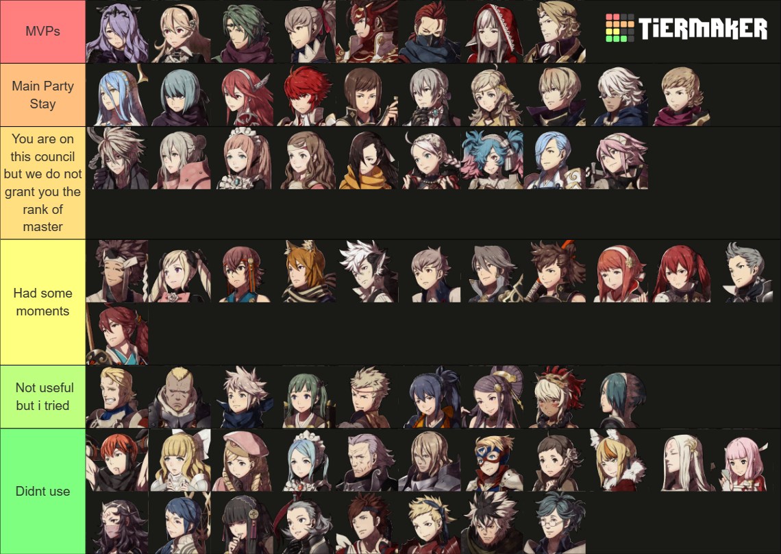 Fire Emblem Fates Character Ranking Tier List (Community Rankings ...