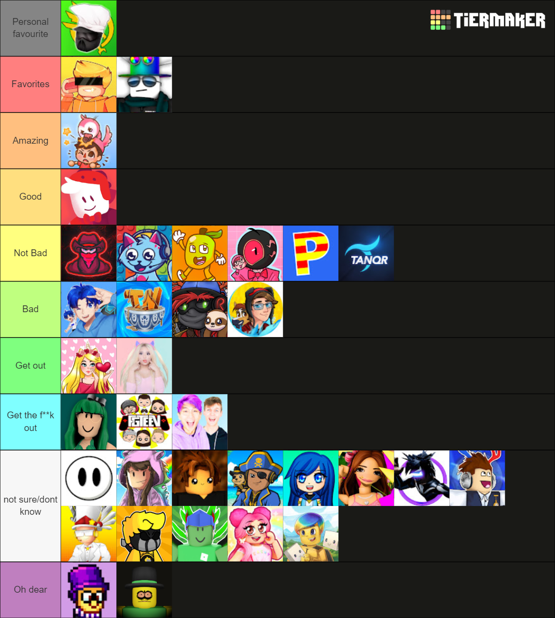 Roblox YouTubers . (NEW TIER LIST SOON, READ DESC) Tier List (Community ...