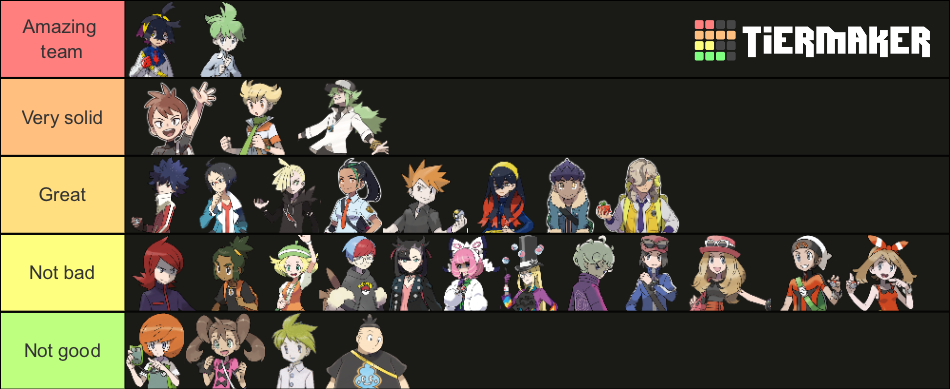 Pokemon Rivals (Up until Indigo Disk) Tier List (Community Rankings ...