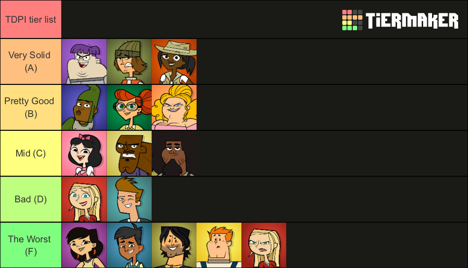 Total Drama Characters Tier List (Community Rankings) - TierMaker
