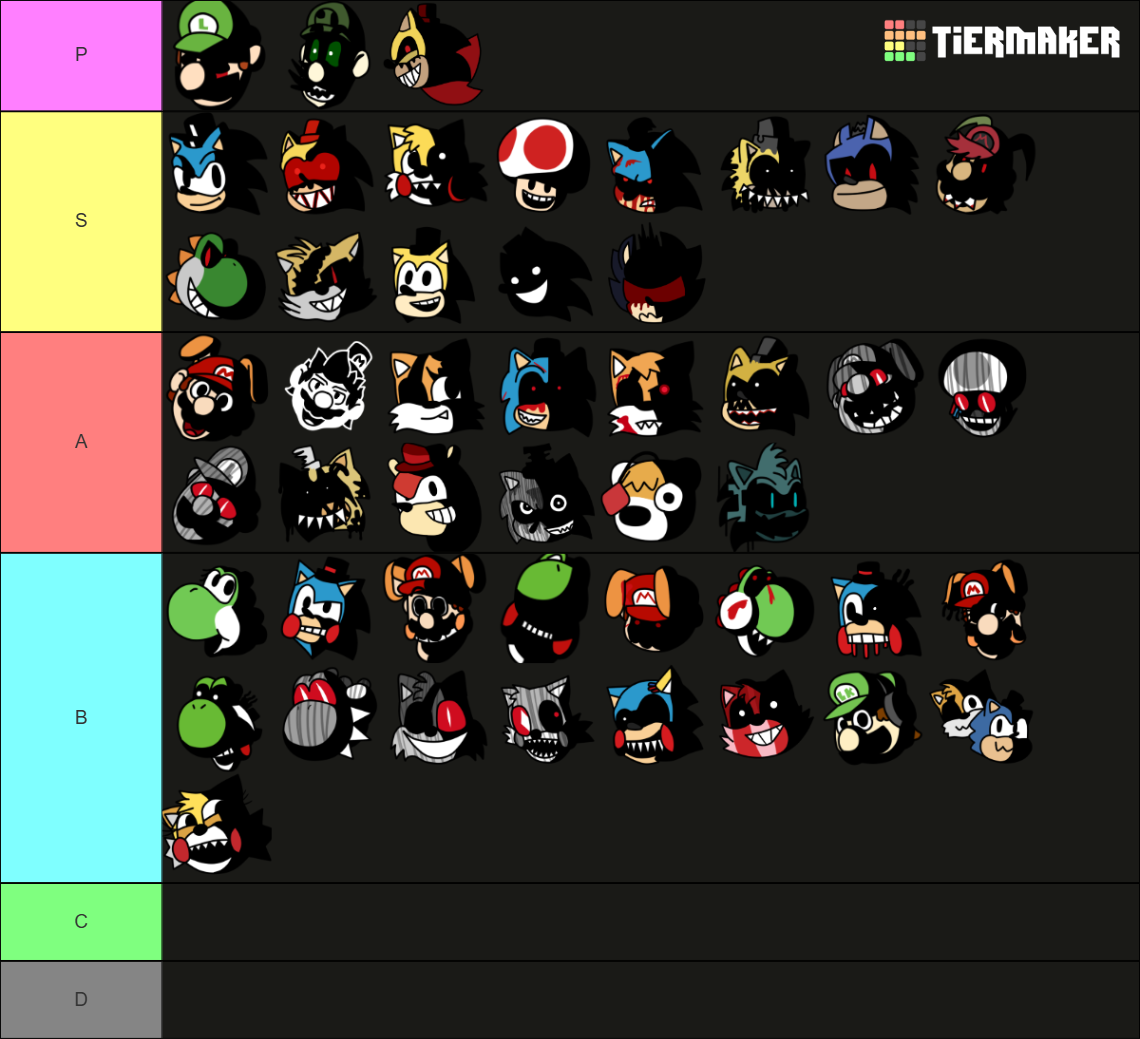 FNAS: Maniac Mania Clones & Animatronics Tier List (Community Rankings ...
