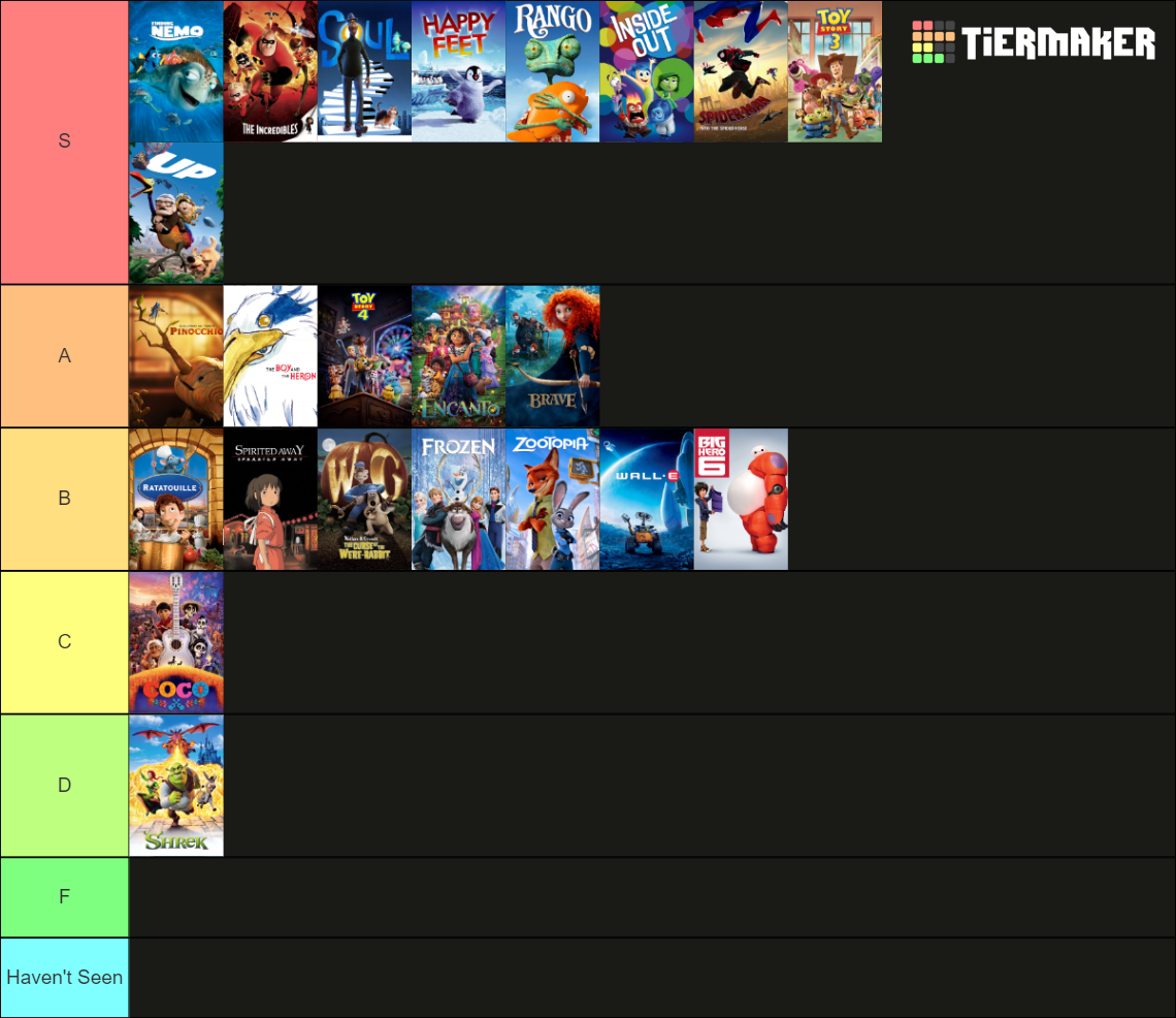Best Animated Feature Oscar Winners Tier List (Community Rankings) - TierMaker