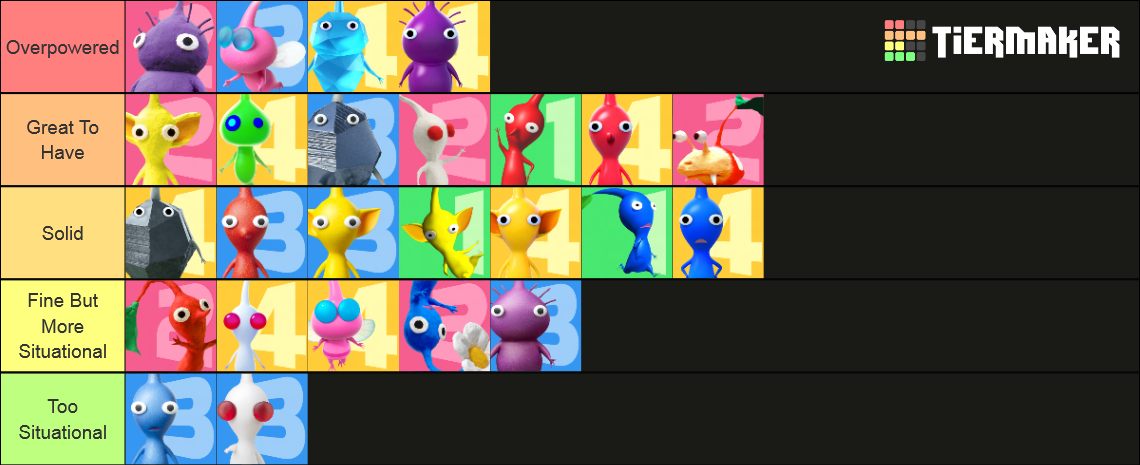 Pikmin Types (1-4, Labeled) Tier List (Community Rankings) - TierMaker