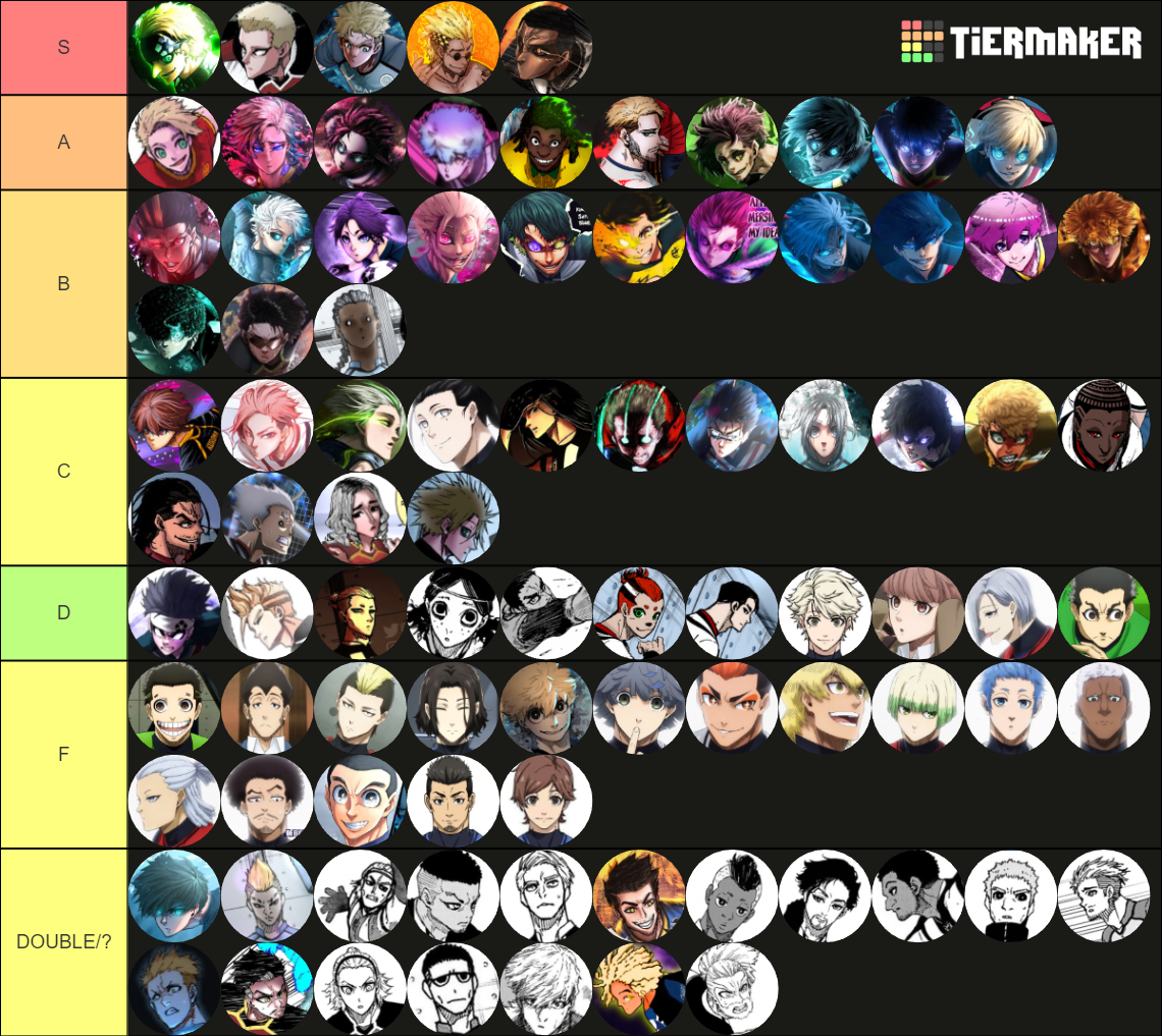 All Blue Lock Players (Chapter 271+) Tier List (Community Rankings ...
