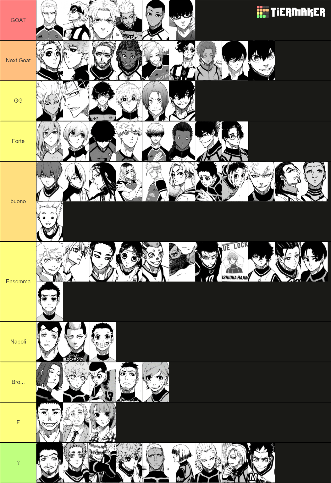 Blue Lock Tier List (Community Rankings) - TierMaker