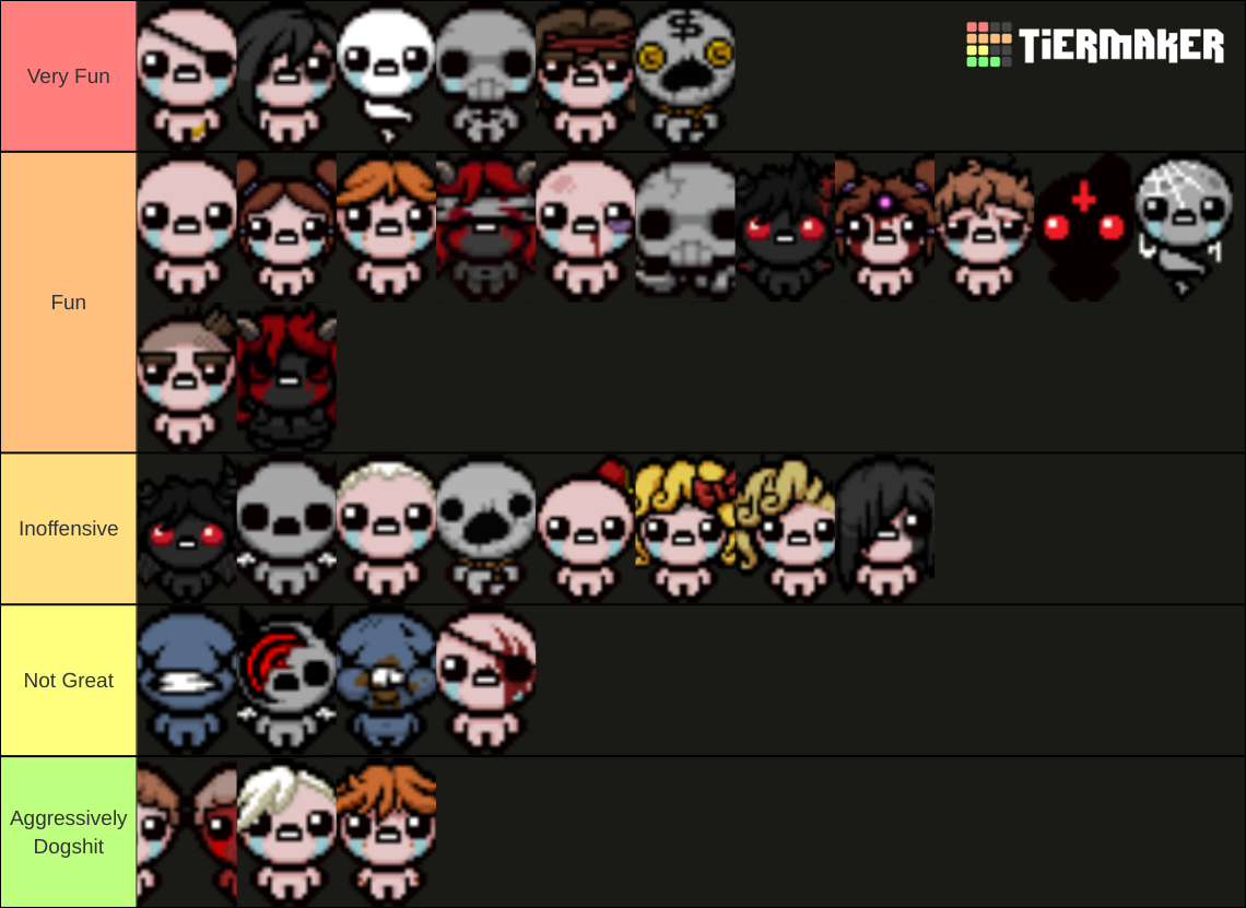 The Binding of Isaac: Repentance Characters Tier List (Community ...