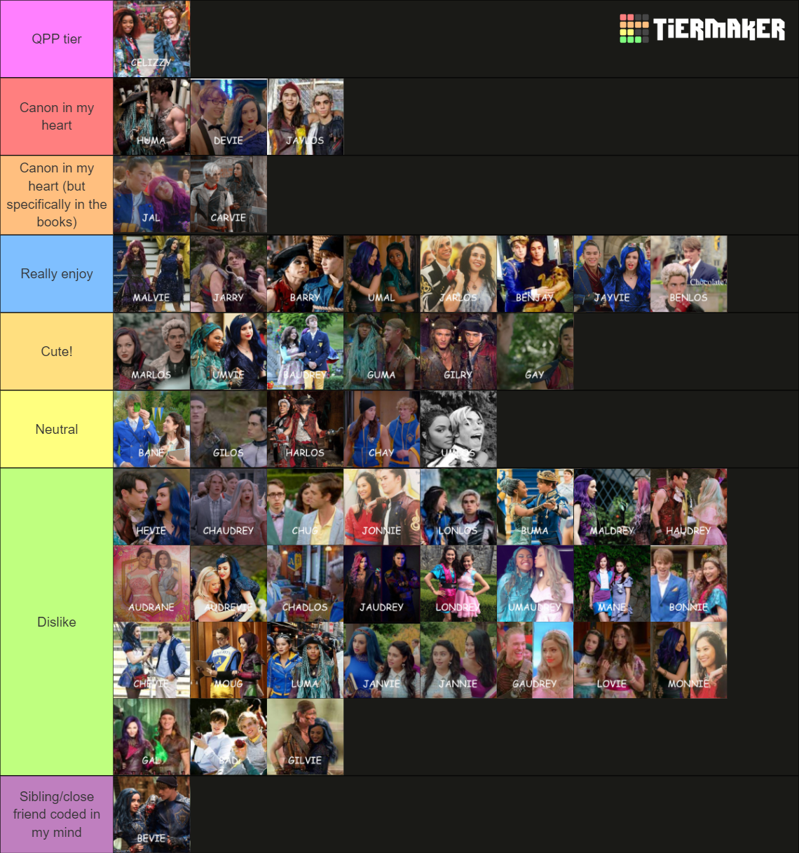 61 Descendants Ships Tier List (Community Rankings) - TierMaker