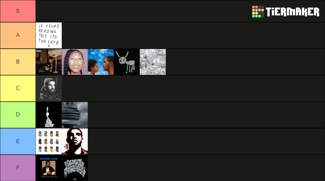 Drake Discography Ranked 2023 Tier List (Community Rankings) - TierMaker