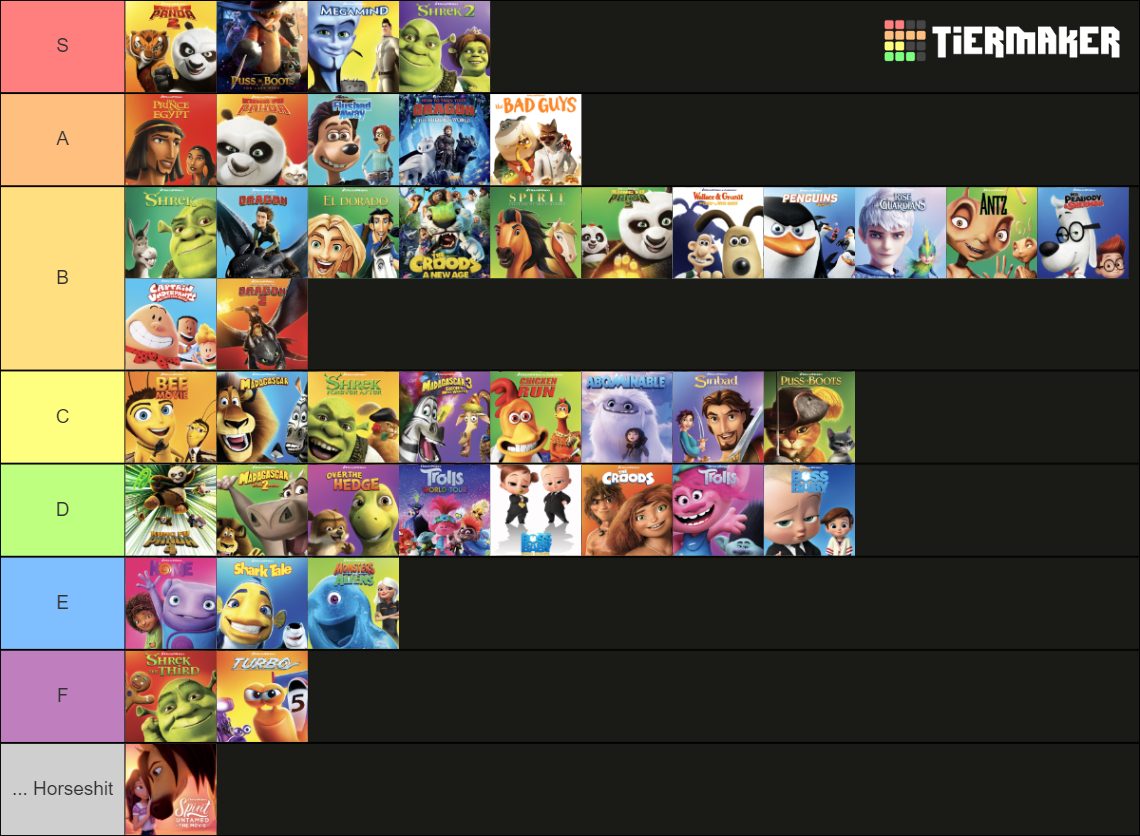 DreamWorks Animation Films (As of Mar. 2024) Tier List (Community ...