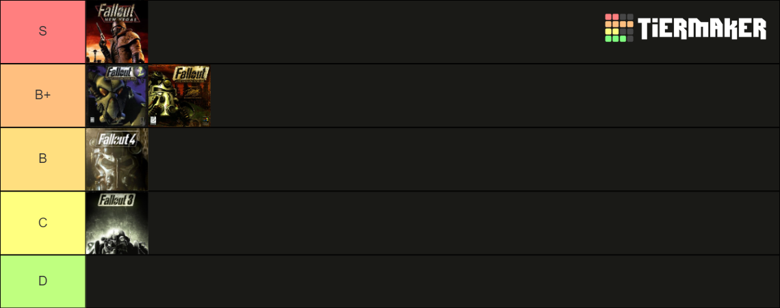 Fallout Games Tier List (Community Rankings) - TierMaker