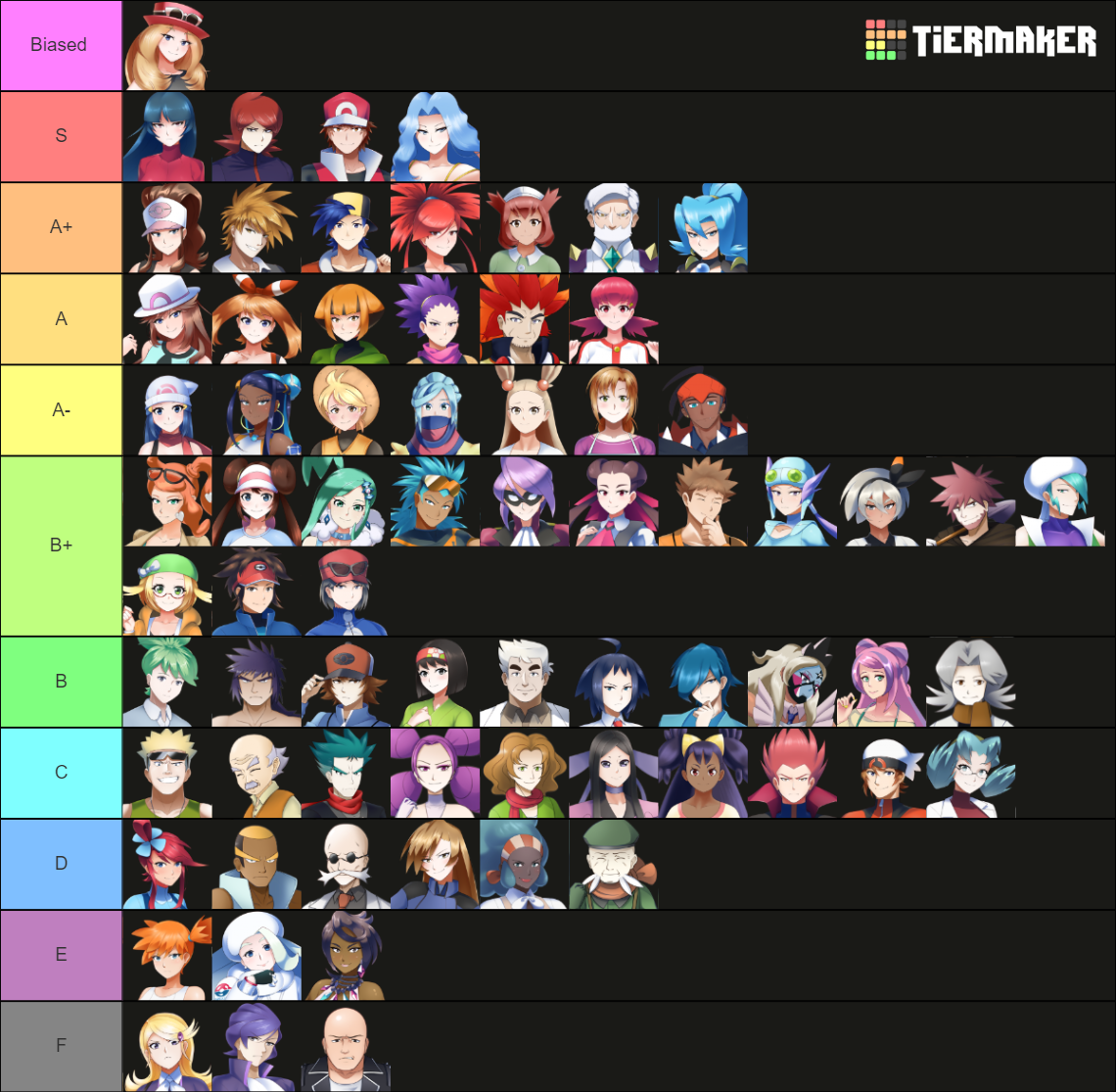 PALF Characters Week 6 Tier List (Community Rankings) - TierMaker