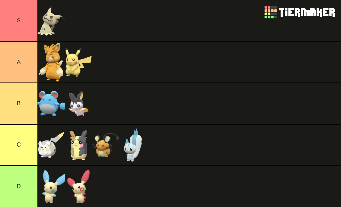 Pikachu Clones (Gen 9) Tier List (Community Rankings) - TierMaker