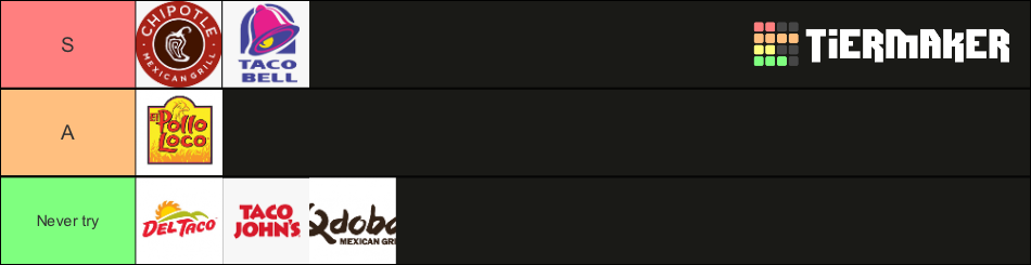 Mexican Fast Food Chains Tier List (Community Rankings) - TierMaker