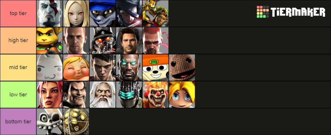 PlayStation All-Star Battle Royal Tier List (Community Rankings ...