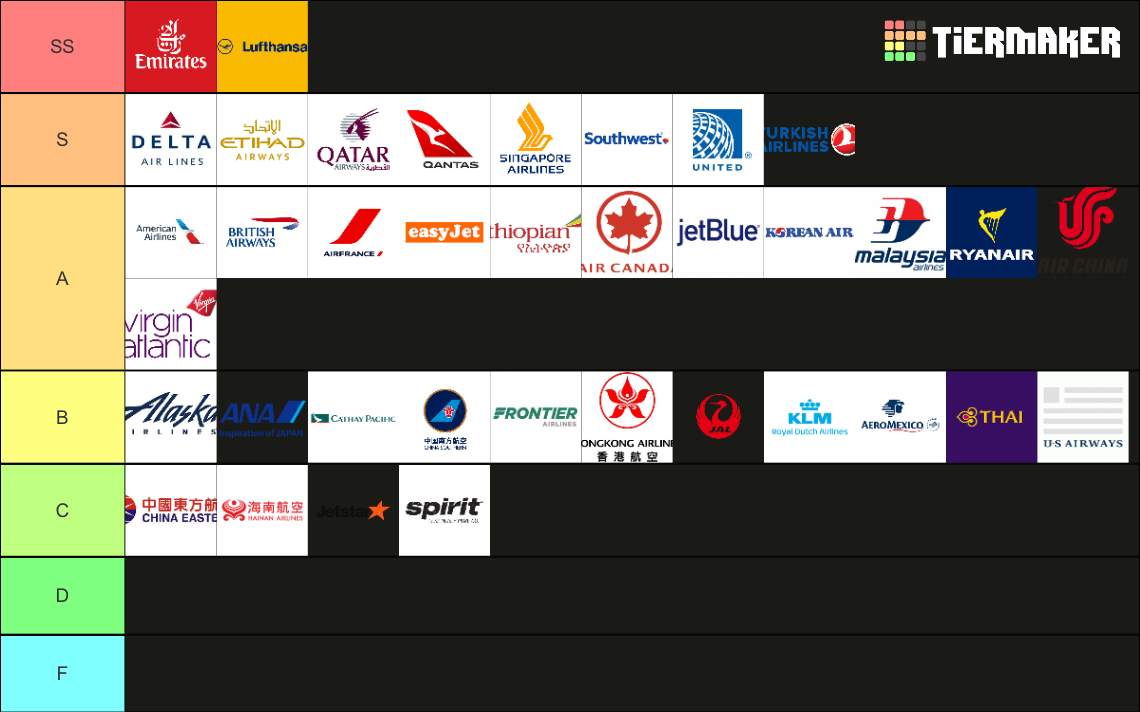 Airlines Tier List (Community Rankings) - TierMaker