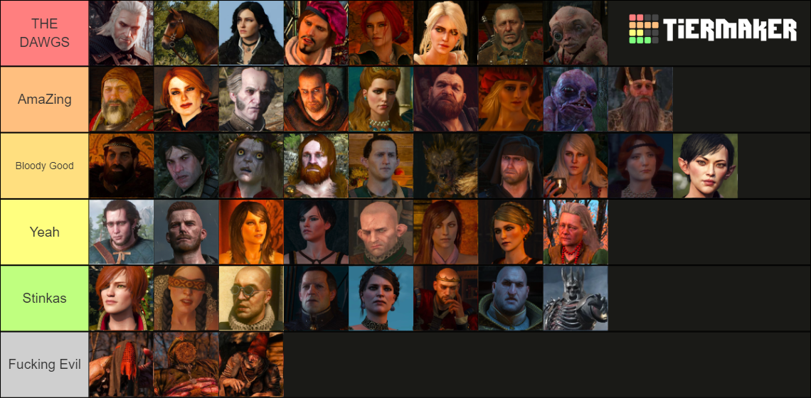 Witcher 3 Characters Tier List (Community Rankings) - TierMaker