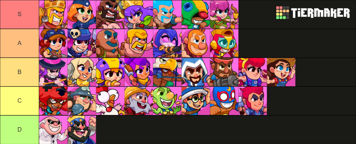 Squad Busters - Transformers Update Tier List (Community Rankings) - TierMaker