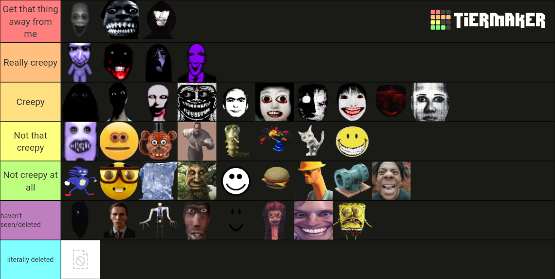 Ranking Nico's Nextbots Nextbots by how spooky they are Tier List ...